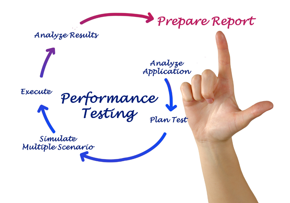 Baseline & Benchmark Testing: Exploring The Dynamics Of Performance Testing Baseline & Benchmark Testing: Exploring The Dynamics Of Performance Testing